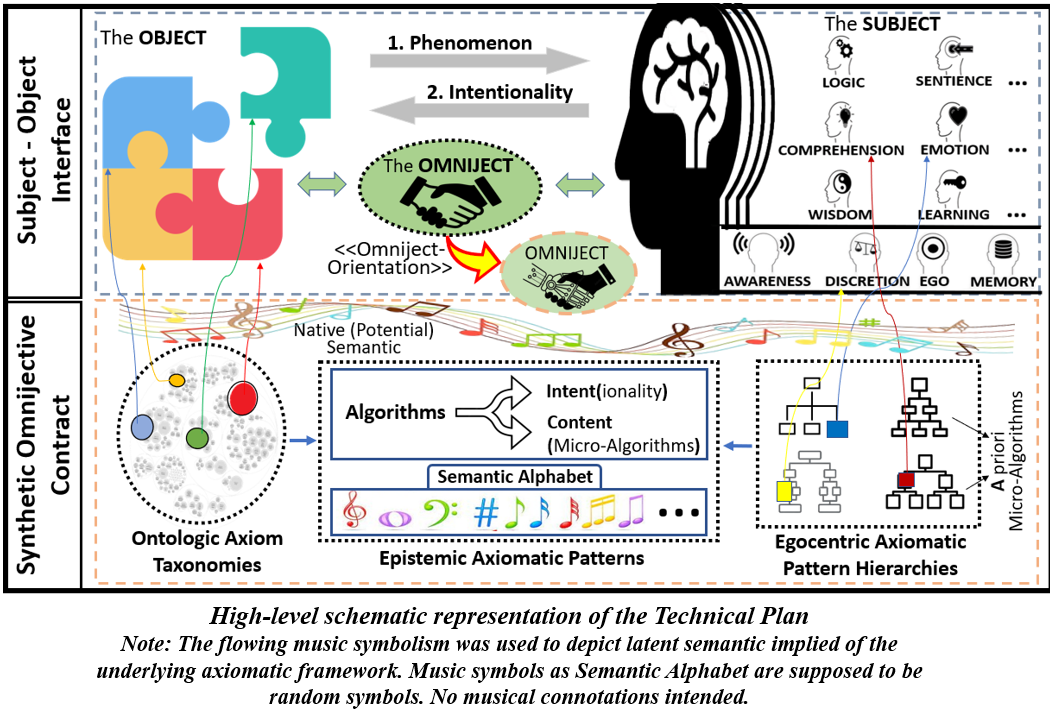 A3ilabs – Project POC